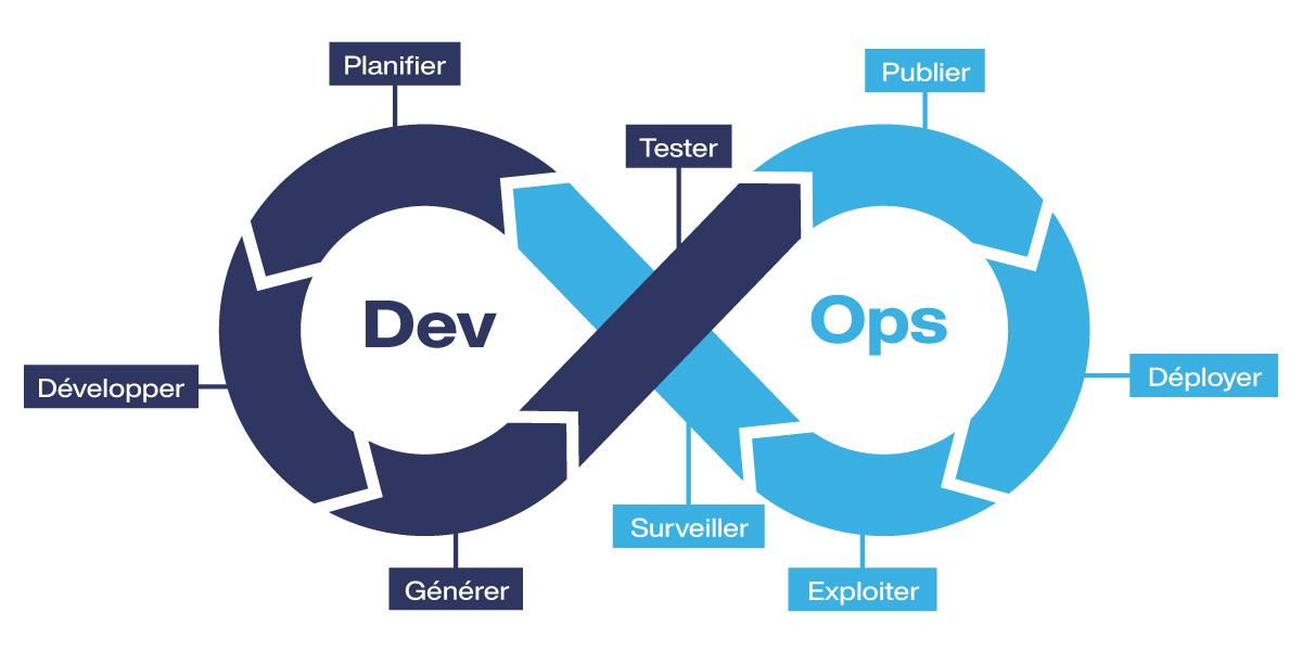 CFI SA - Comprendre la culture DevOps